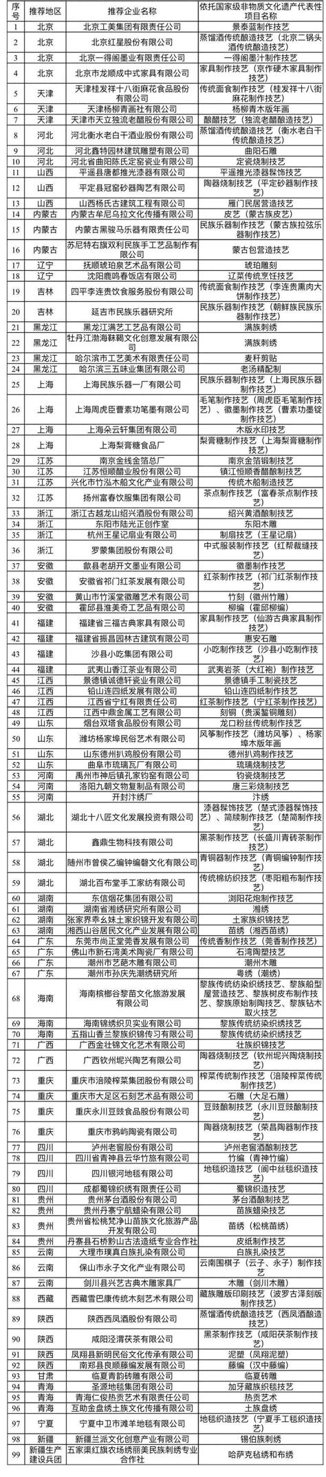 山东4家入选！文旅部认定99家国家级非遗生产性保护示范基地文化传承发展
