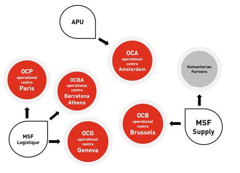 Msf Supply Within Msf Msf Supply