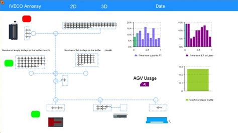 Iveco Annonay Simulation Models In Anylogic Cloud