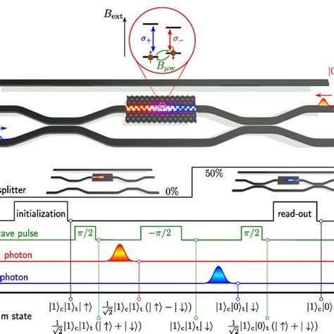 Pdf A Chiral Spin Photon Interface For Scalable On Chip Quantum Information Processing