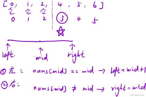 Algorithm 二分查找 山峰数组的峰顶索引 寻找峰值 寻找旋转排序数组中的最小值 0~n 1中缺失的数字 详细讲解山峰数组