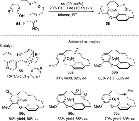 Scheme 16 Asymmetric Ptc Catalyzeds Ynthesis Of Diaryl Ether