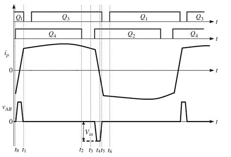 Energies Free Full Text An Auxiliary Passive Circuit And Control