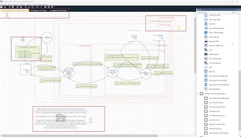What Makes A Good Threat Model