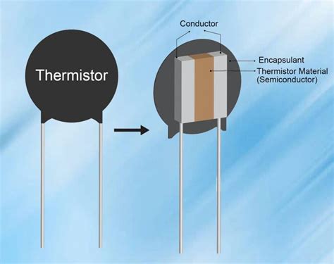 Working Principle And Application Of Ntc Thermistor Xuansn Resistors