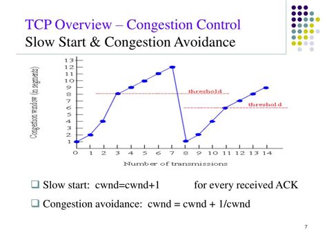 Ppt Modeling Tcp Transfer Latency For Improved Web Response Time