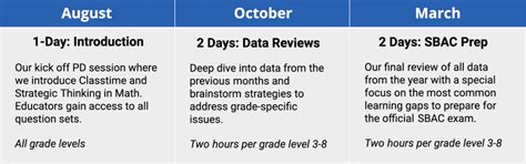How To Analyze Sbac Test Scores Classtime