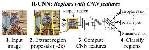 Note Panoptic Feature Pyramid Networks Cvpr Yantang S Blog