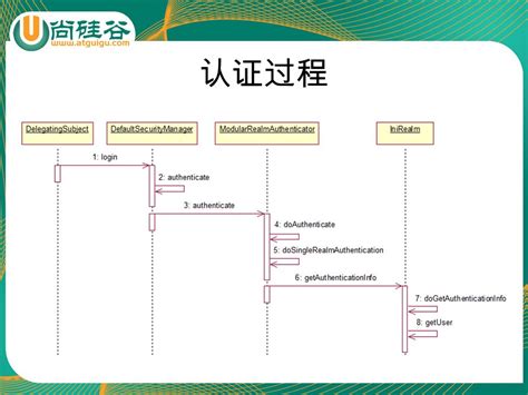 除了 Ssh 以外还要会什么 ？ 提要 Struts2 面试问题 Hibernate 面试问题 Spring And Springmvc 面试问题 Springsecurity And Shiro