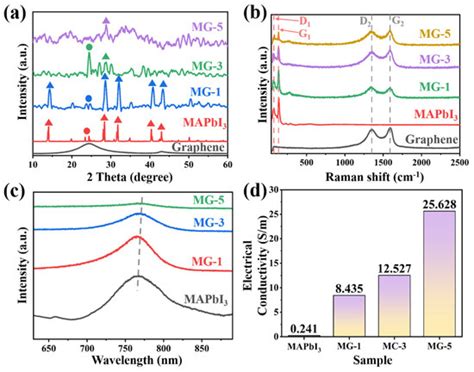 Micromachines Free Full Text A Highly Efficient Electromagnetic