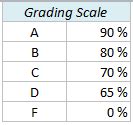 How To Calculate Grades In Excel Easy Excel Com