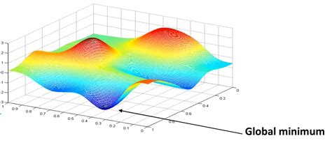 Machine Learning Logistic Regression Models Master Data Science