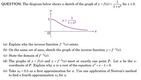 Solved QUESTION The Diagram Below Shows A Sketch Of The Chegg