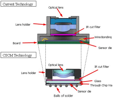 Press Releases 01 October 2007 News Toshiba