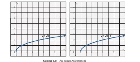 Terbaru Kunci Jawaban Matematika Kelas 11 Halaman 14 15 Bagaimana