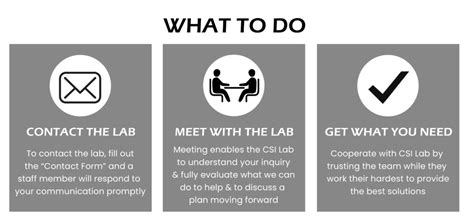 CSI Lab Site Washington State University