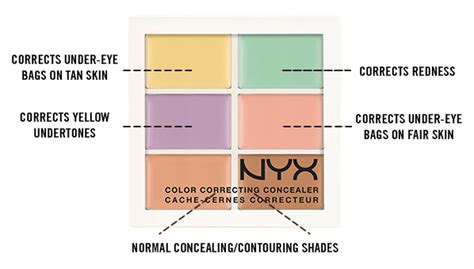 Color Correcting Makeup Chart Saubhaya Makeup