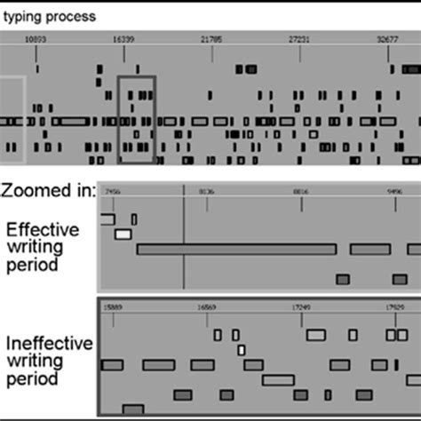 annotation of the typing process is on the left the used label set is