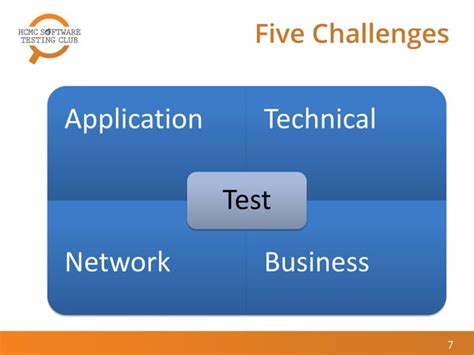 [binh nguyen] mobile application automation testing ios and android ppt