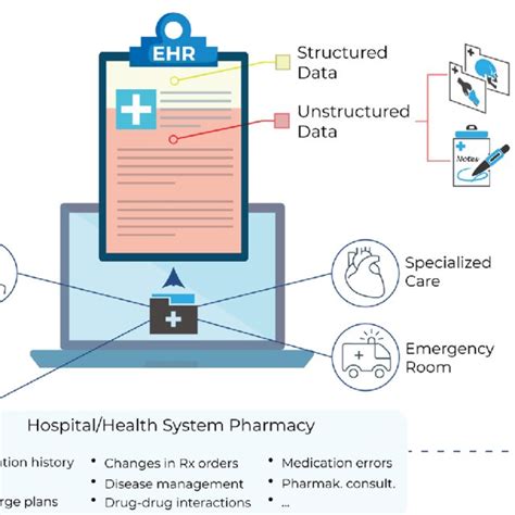 Electronic Health Records Ehrs Contain A Large Amount Of