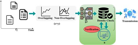 Wearable Sensor Data Classification For Identifying Missing Transmission Sequence Using Tree