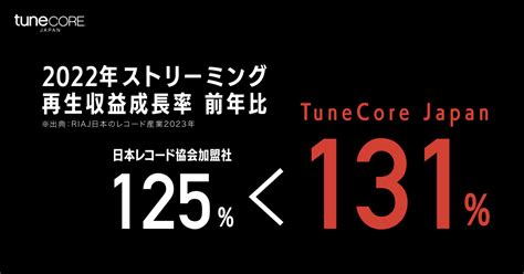 Tunecore Japan、2022年度は利用アーティストへ126億円（前年比128％）を還元 累積還元総額は393億円 Musicman