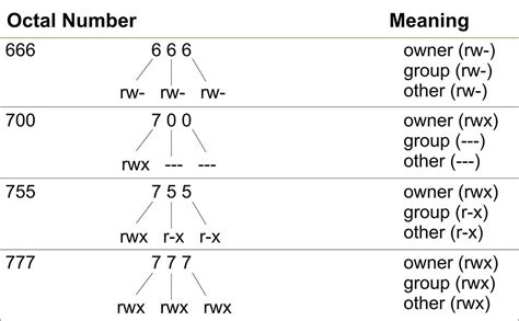 An Error Occurred While Processing This Directive Fixed