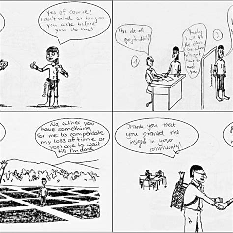 Examples Of Completed Speech Bubbles Download Scientific Diagram