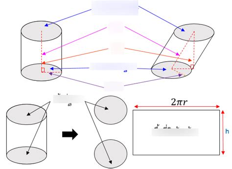 รูปเรขาคณิตสามมิติทรงกระบอก Diagram Quizlet