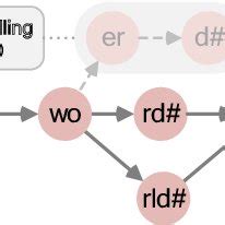 An Illustrative Example Of Lexicon Constrained Beam Search Decoding