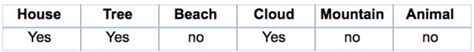 bcewithlogitsloss样本不均衡的处理 bce loss 不均衡 csdn博客