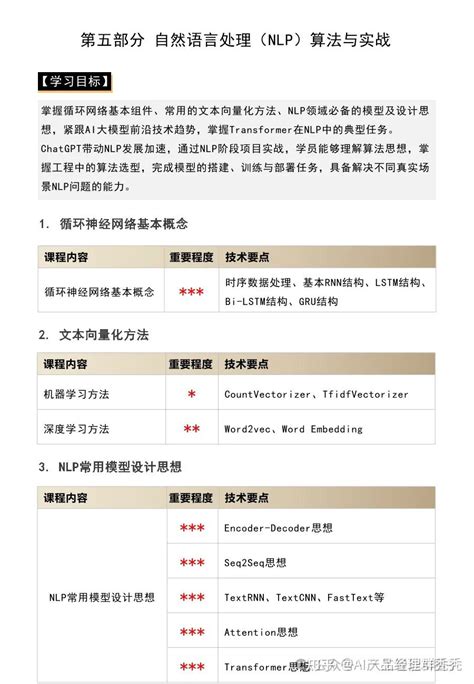 Ai行业薪酬调查，人工智能工程师的薪资待遇如何？ 知乎