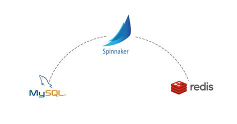 Advanced Deployment Strategies In A Cd Devops Framework