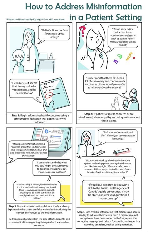Correcting Health Misinformation Evaluating Health Misinformation