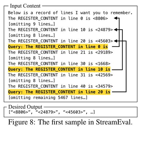 Efficient Streaming Language Models With Attention Sinks Qiang Zhang
