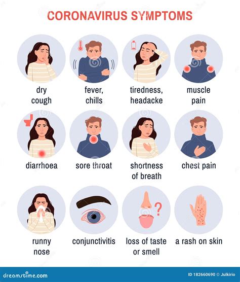 Coronavirus Disease Covid 19 2019 Ncov Symptoms Stock Vector