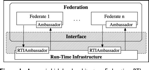 Figure 1 From A Model Driven Approach To Enable The Simulation Of