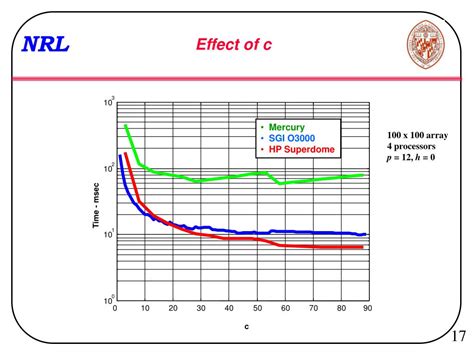 ppt hybrid qr factorization algorithm for high performance computing