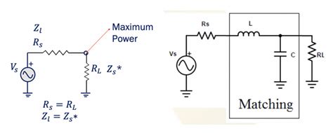 Understanding The Concept Of Rlc Matching Circuits Rahsoft