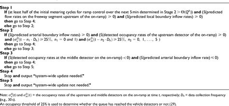 Table 1 From Real Time Arterial Friendly Ramp Metering System