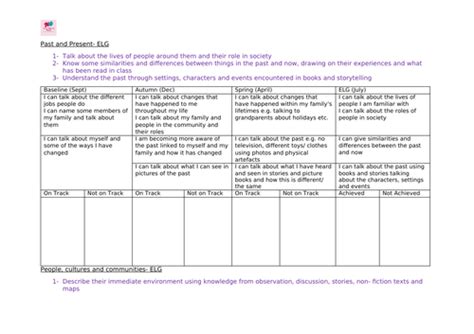 Uw Eyfs Assessment Tracker Teaching Resources