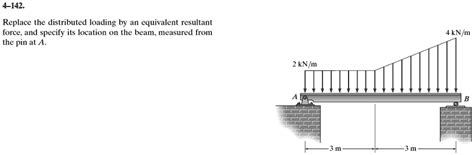 Solved Replace The Distributed Loading By An Equivalent Resultant Force And Specify Its