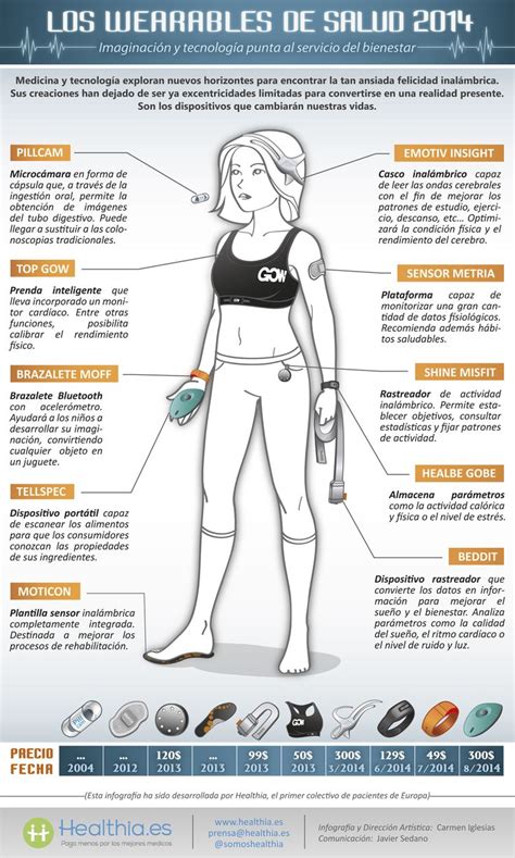 Wearables De Salud Infografia Salud Riesgos Laborales