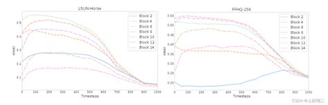 扩散模型的迁移和应用（diffusiondet，ar Ldm，magicvideo，renderdiffusion，altdiffusion