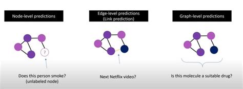 Graph Neural Network Getting Started 10 Denken