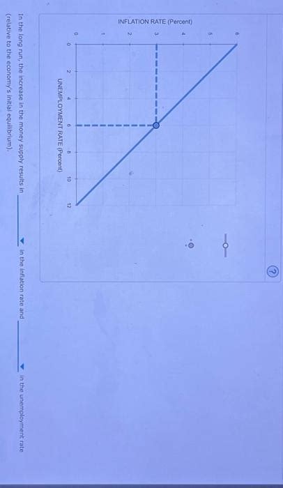 Solved The Following Graph Plots The Short Run Phillips Chegg Com