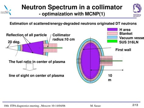 Ppt Outline Concept Neutron Spectrum In A Collimator Optimaization With Mcnp Powerpoint