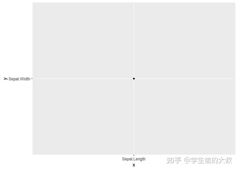 Ggplot2细节 Tidyverse用字符串传递变量名称和列名 知乎