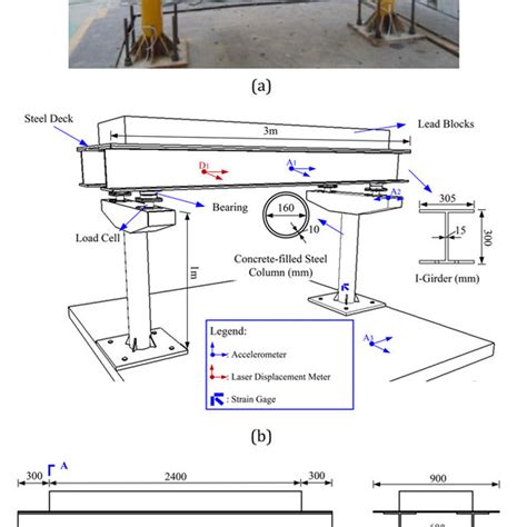 The Isolated Bridge Model A Test Set Up B Layout Of The Sensors