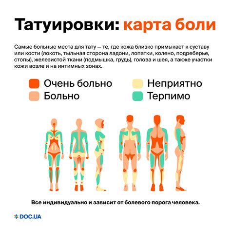Как ухаживать за тату: что нельзя делать после тату, когда можно мочить ...